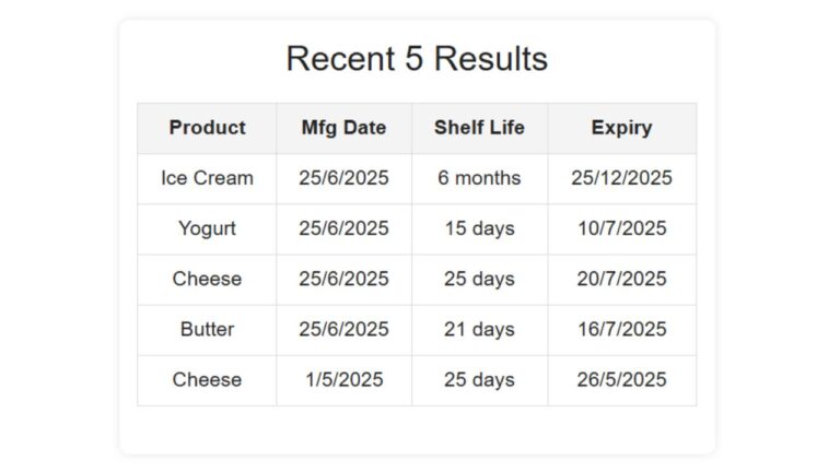 Shelf Life Calculator - Shelf Life Calculator